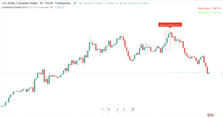 Candlestick Pattern Pro Indicator for Tradingview - Indicator Vault