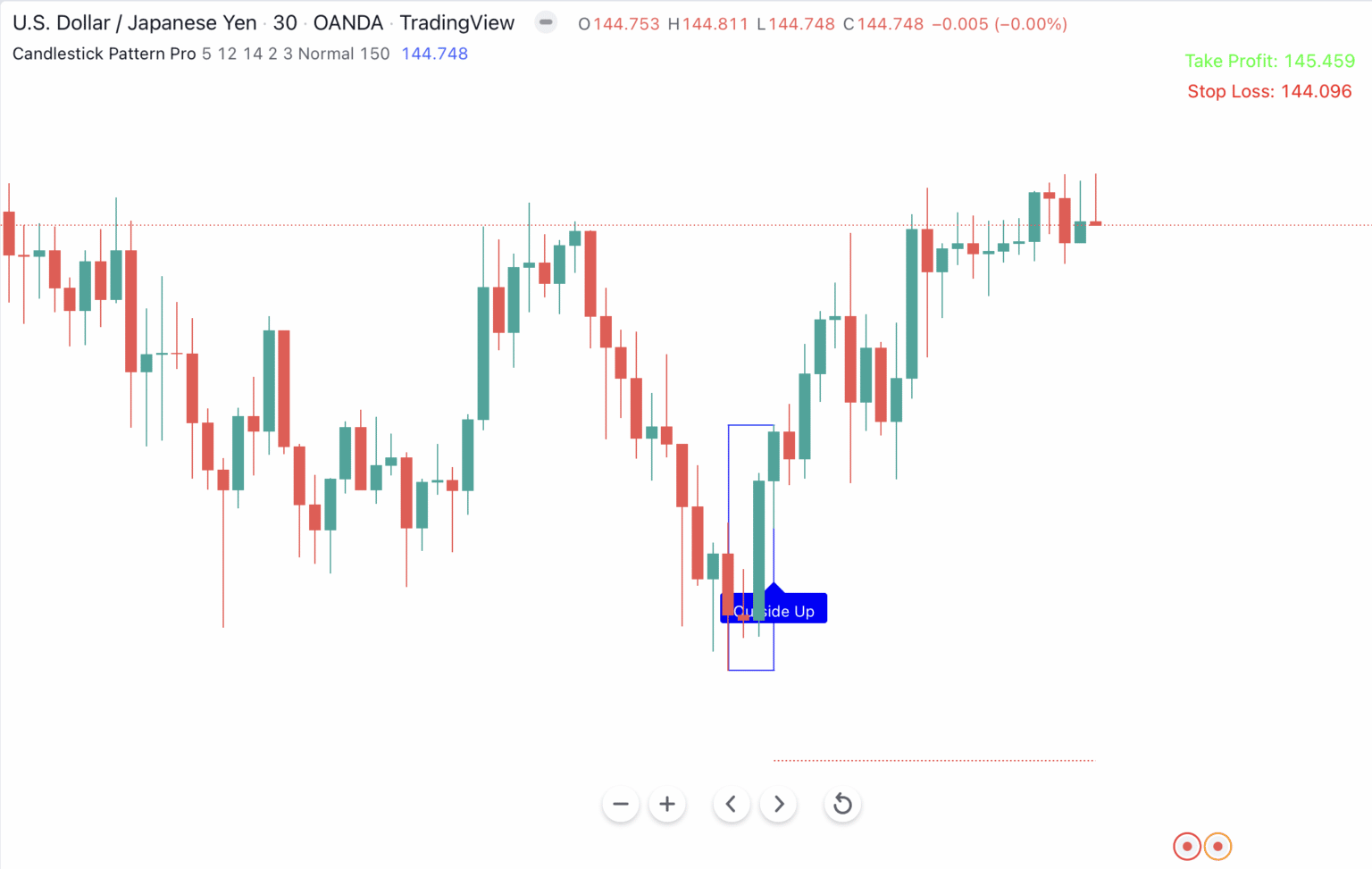 Candlestick Pattern Pro Indicator for Tradingview - Indicator Vault