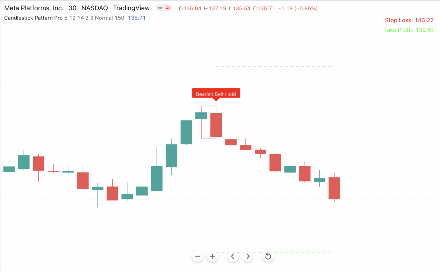 Candlestick Pattern Pro Indicator for Tradingview - Indicator Vault