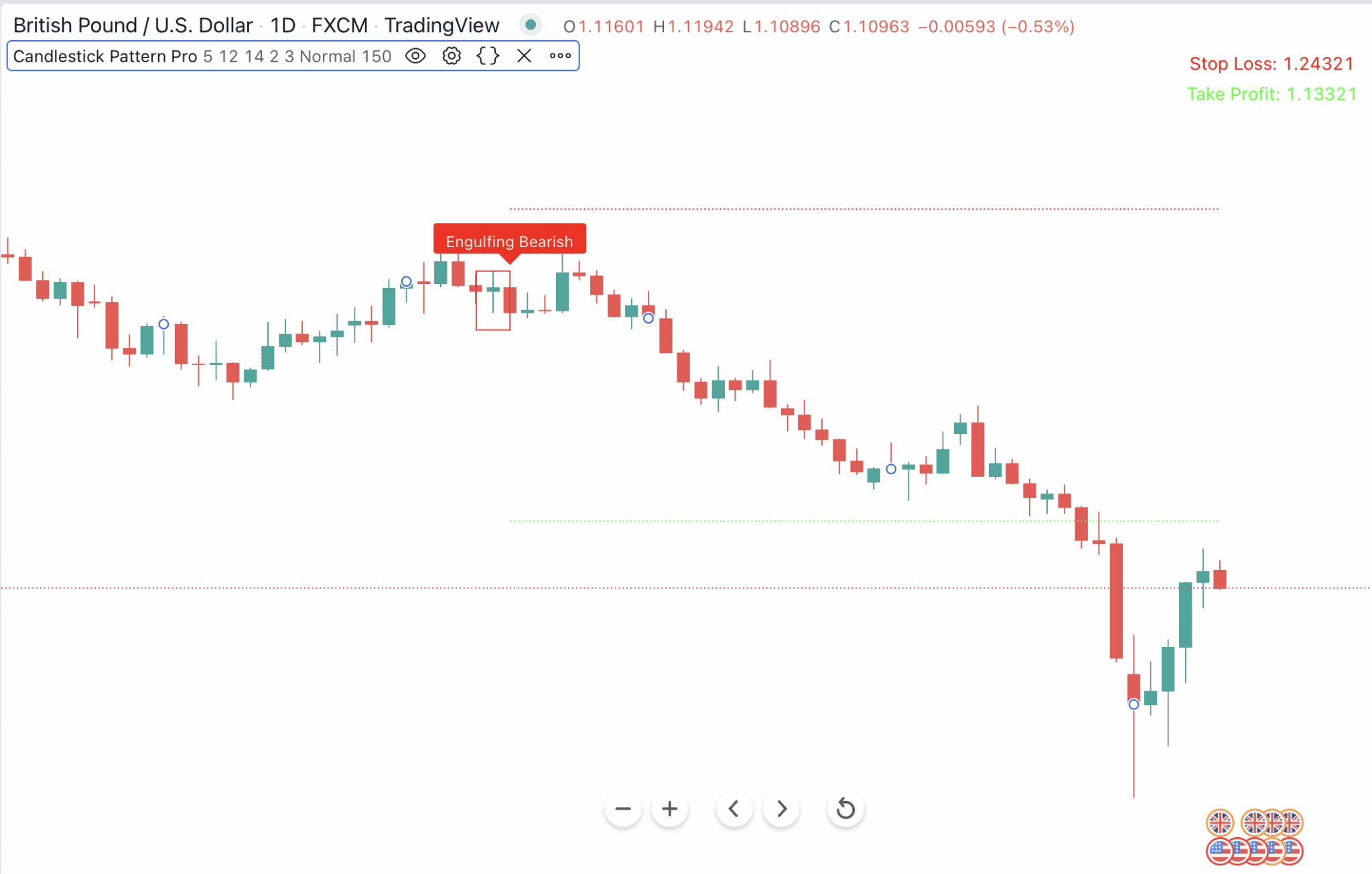 Candlestick Pattern Pro Indicator for Tradingview - Indicator Vault
