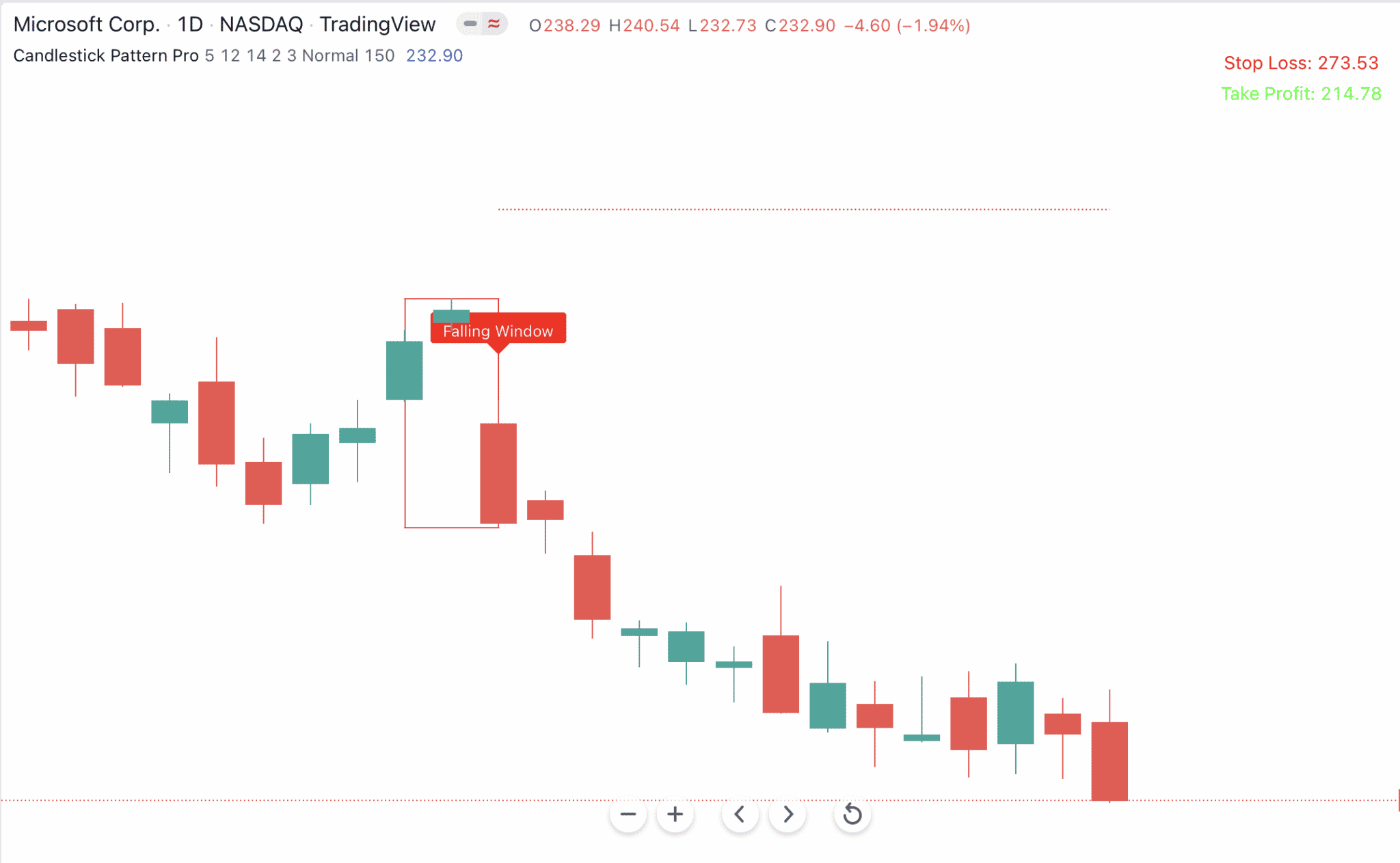 Candlestick Pattern Pro for TradingView - Indicator Vault