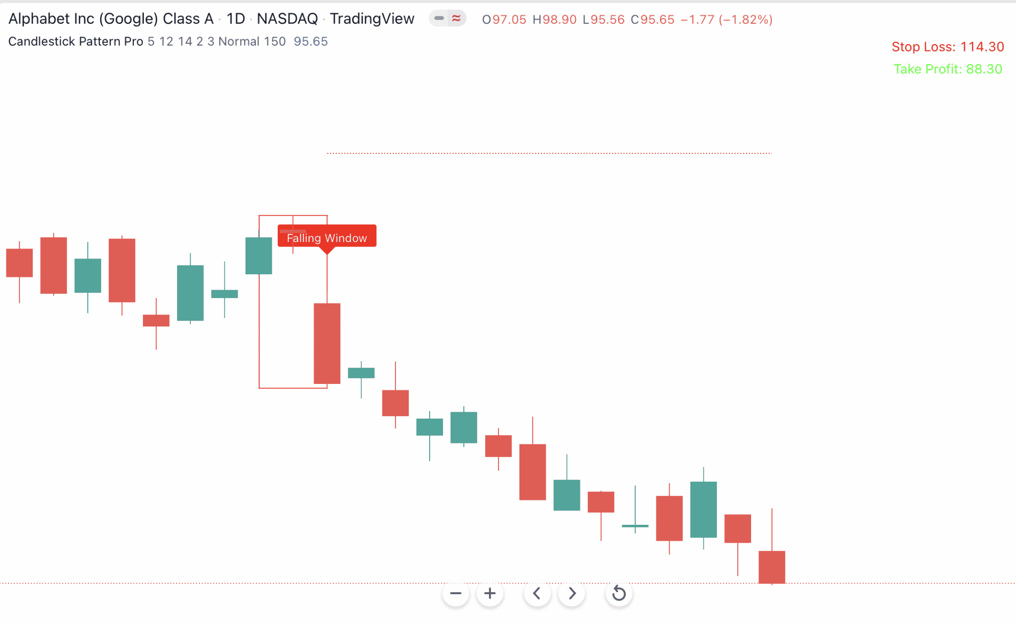 Candlestick Pattern Pro Indicator for Tradingview - Indicator Vault