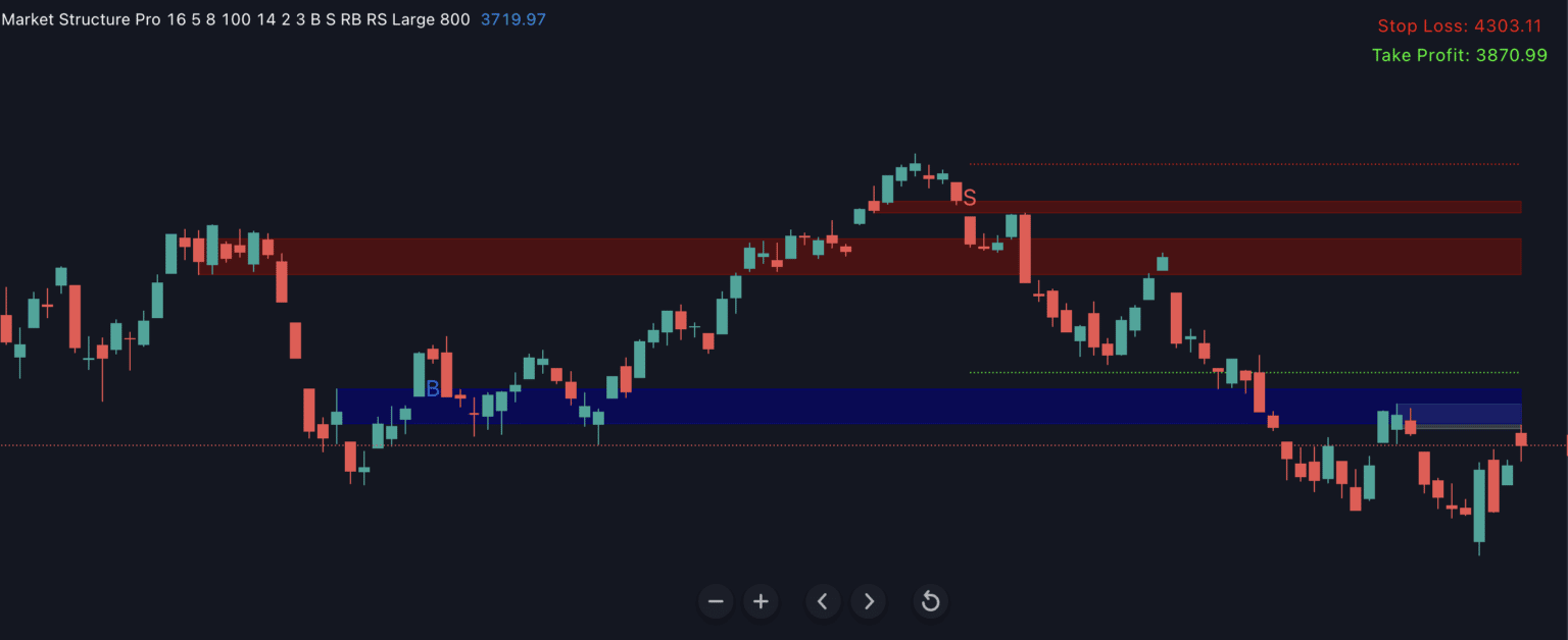 Market Structure Pro for Tradingview - Indicator Vault