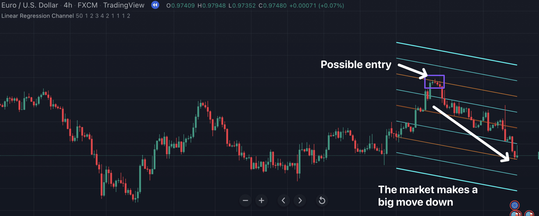 Linear Regression Channel for Tradingview - Indicator Vault