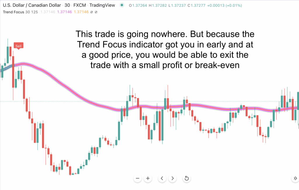 Trend Focus for Tradingview - Indicator Vault