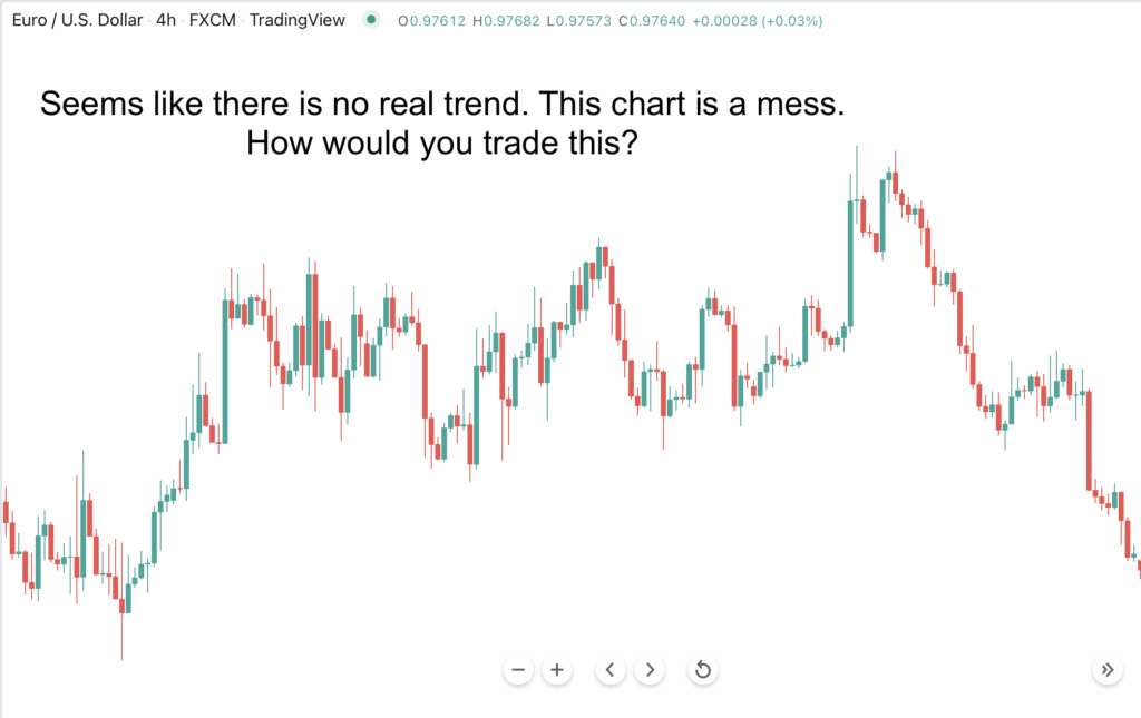 Trend Focus for Tradingview - Indicator Vault