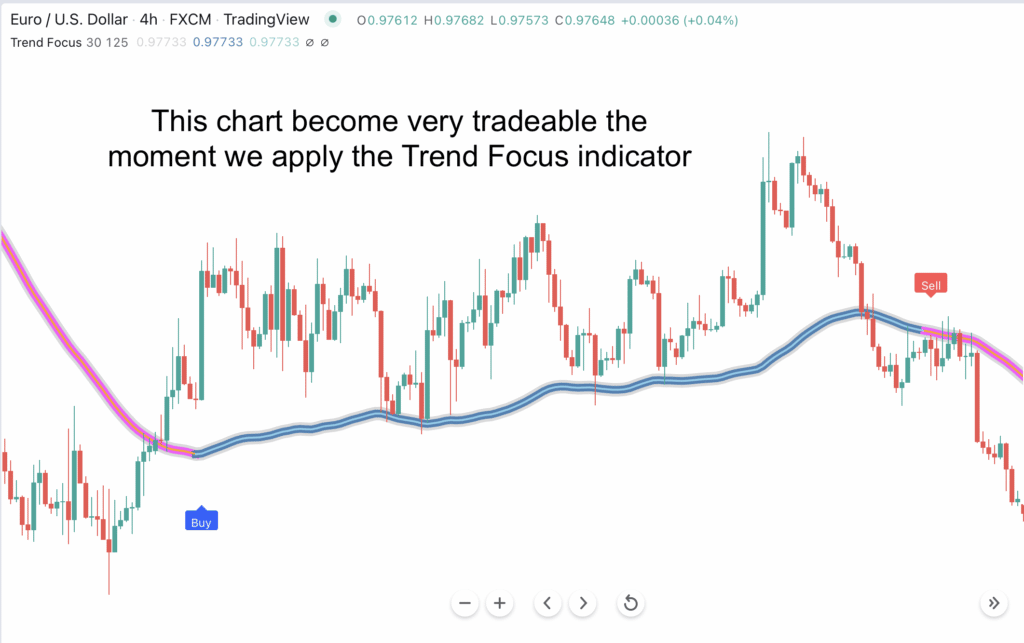 Trend Focus for Tradingview - Indicator Vault