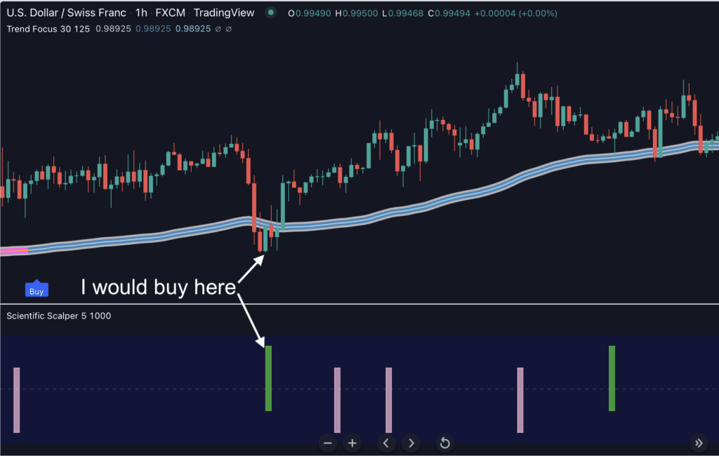 Trend Focus for Tradingview - Indicator Vault