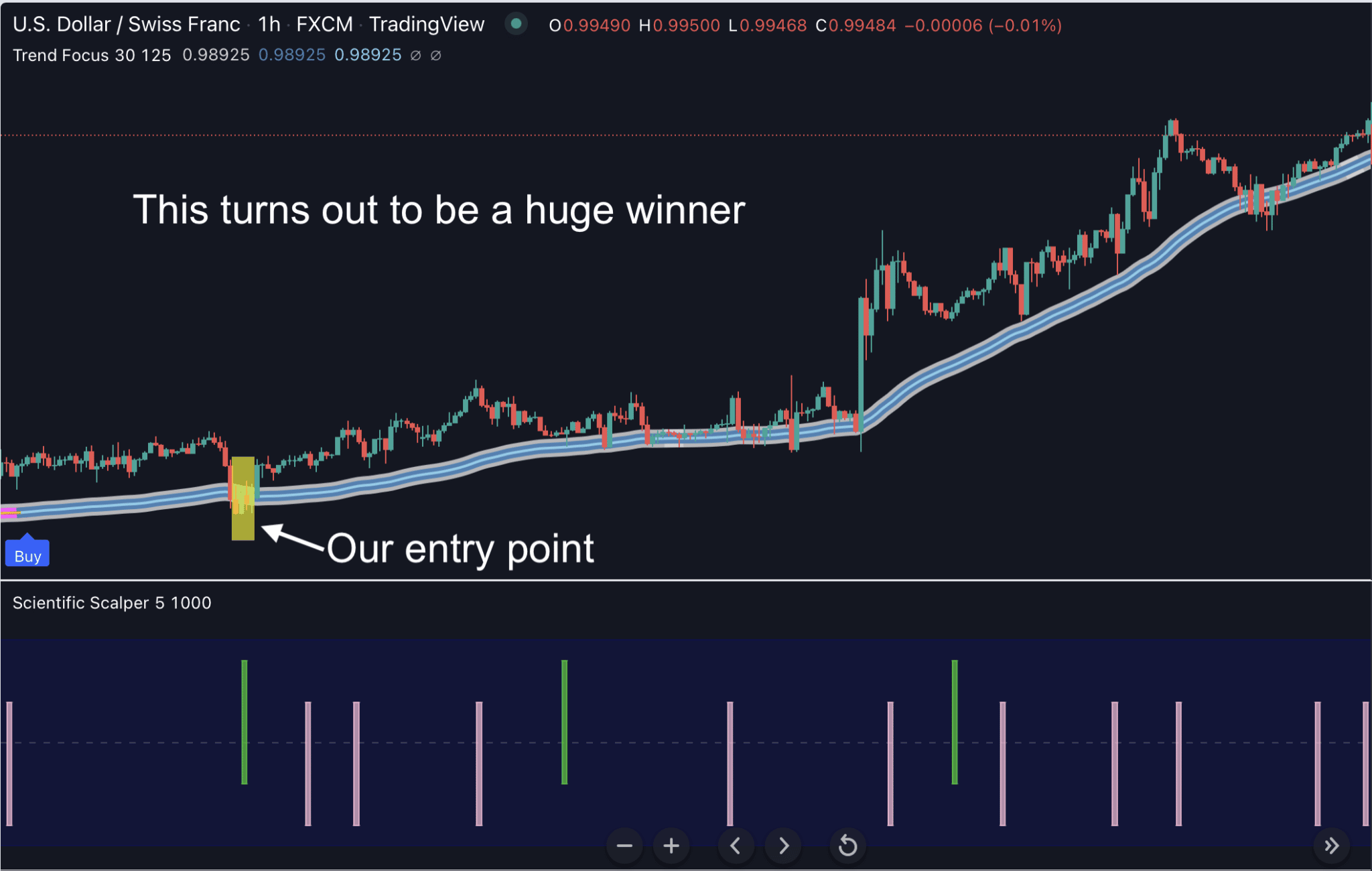 Trend Focus for Tradingview - Indicator Vault