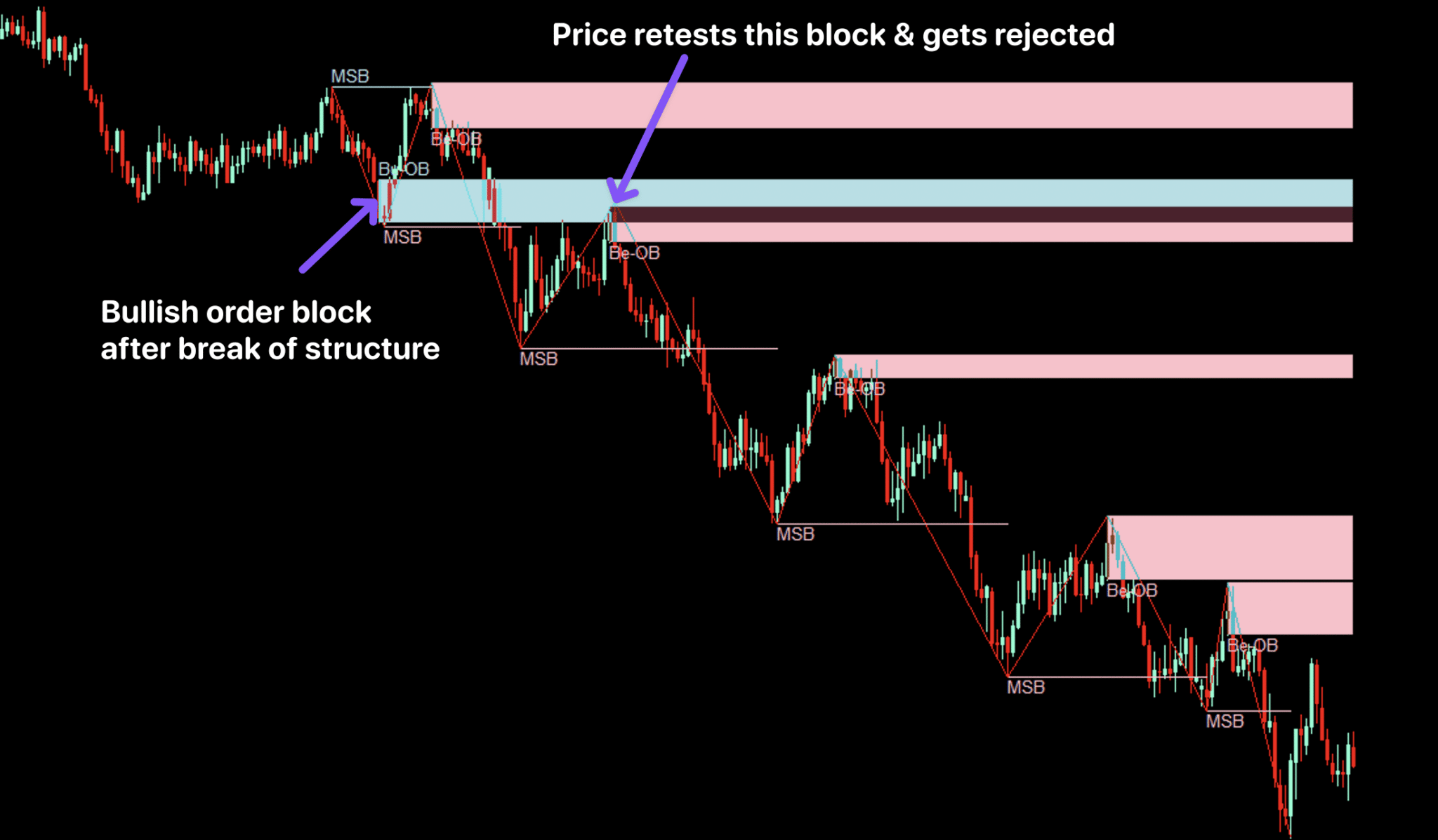 All-in-one SMC indicator for MT4 - Smart Money Concepts - Indicator Vault