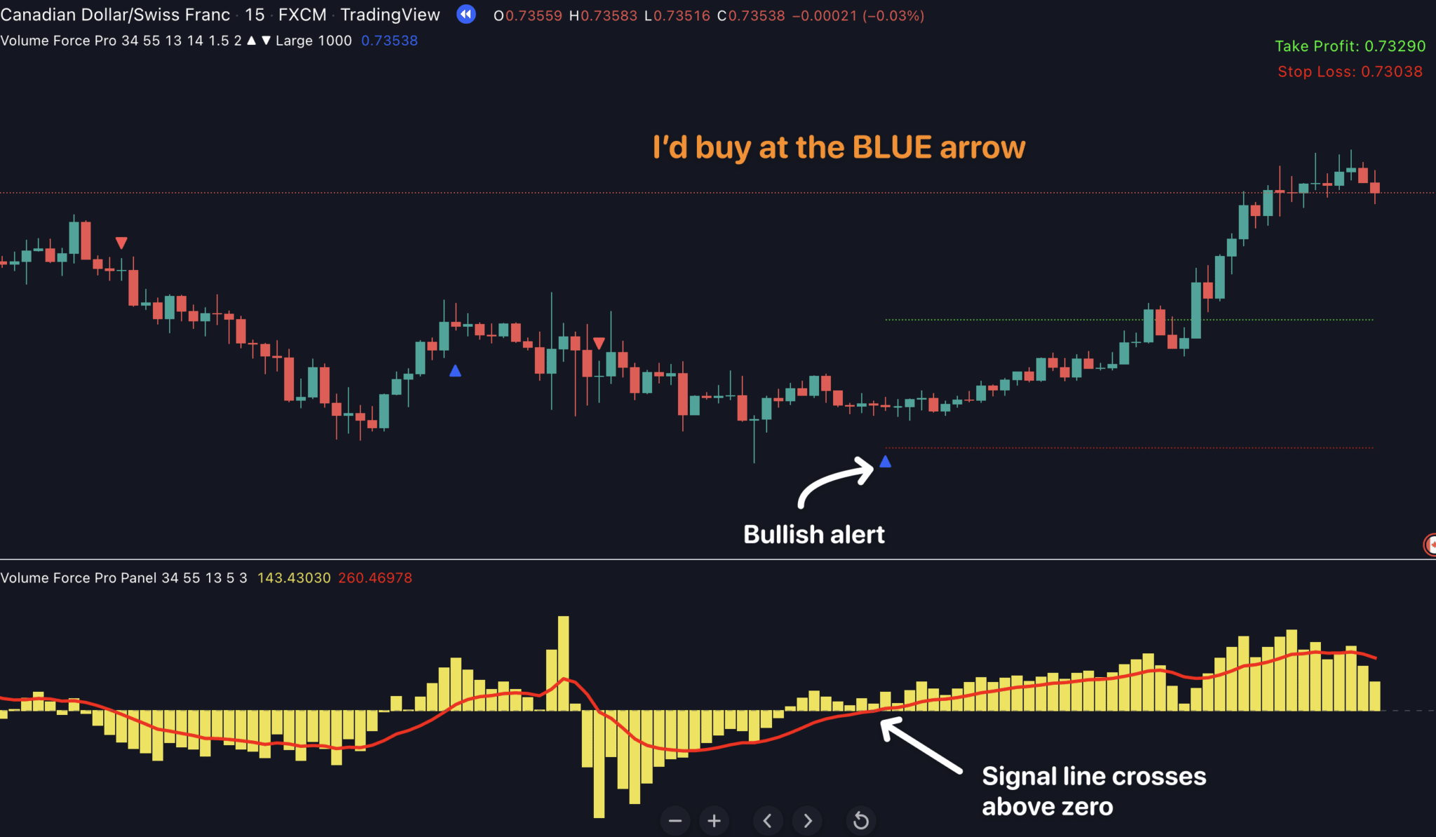 Volume Force Pro for TradingView - Indicator Vault