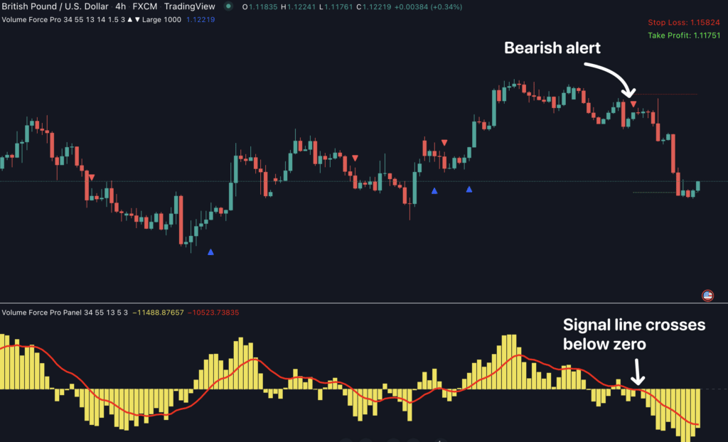 Volume Force Pro for TradingView - Indicator Vault