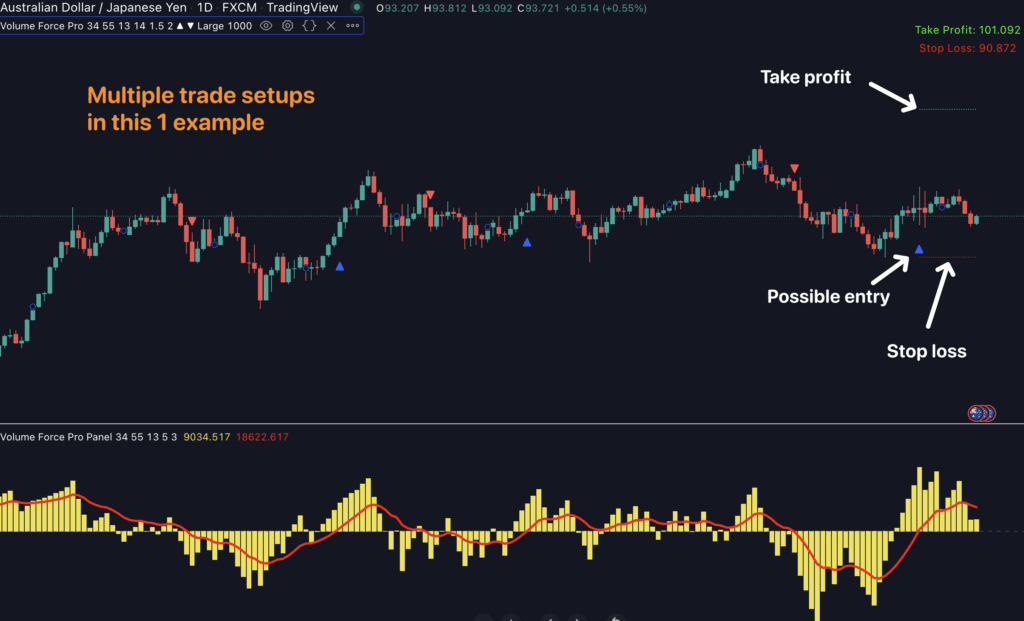 Volume Force Pro for TradingView - Indicator Vault