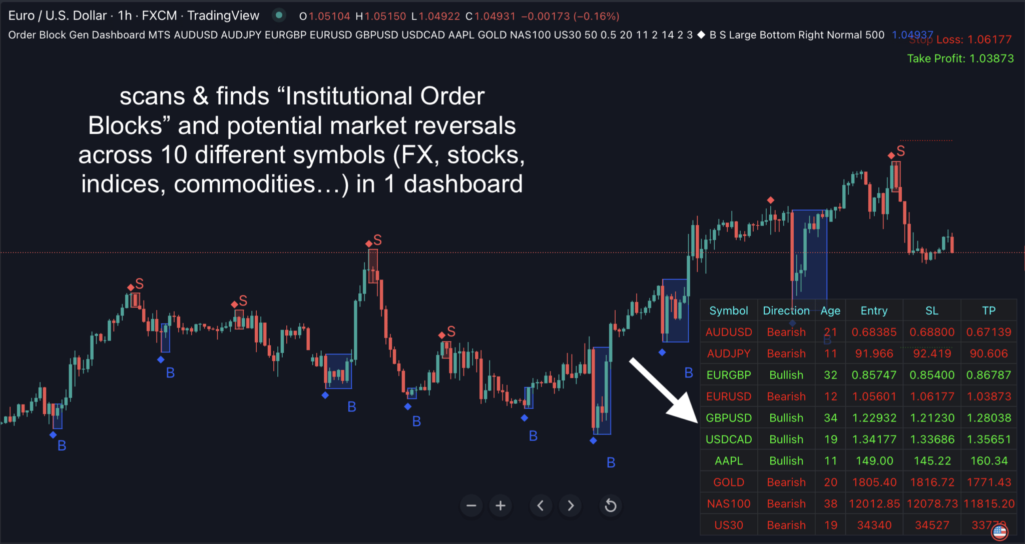 Order Block Gen Dashboard for Trading View - Indicator Vault