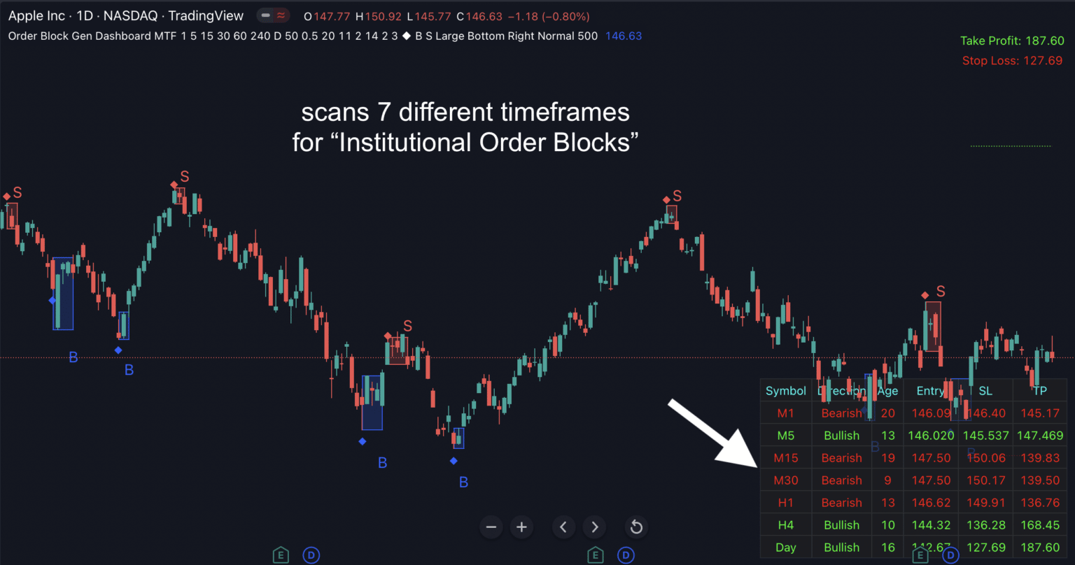 Order Block Gen Dashboard for Trading View - Indicator Vault