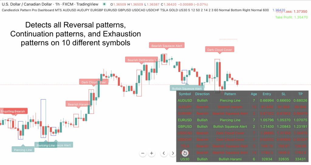 Candlestick Pattern Pro Dashboard for Trading View - Indicator Vault