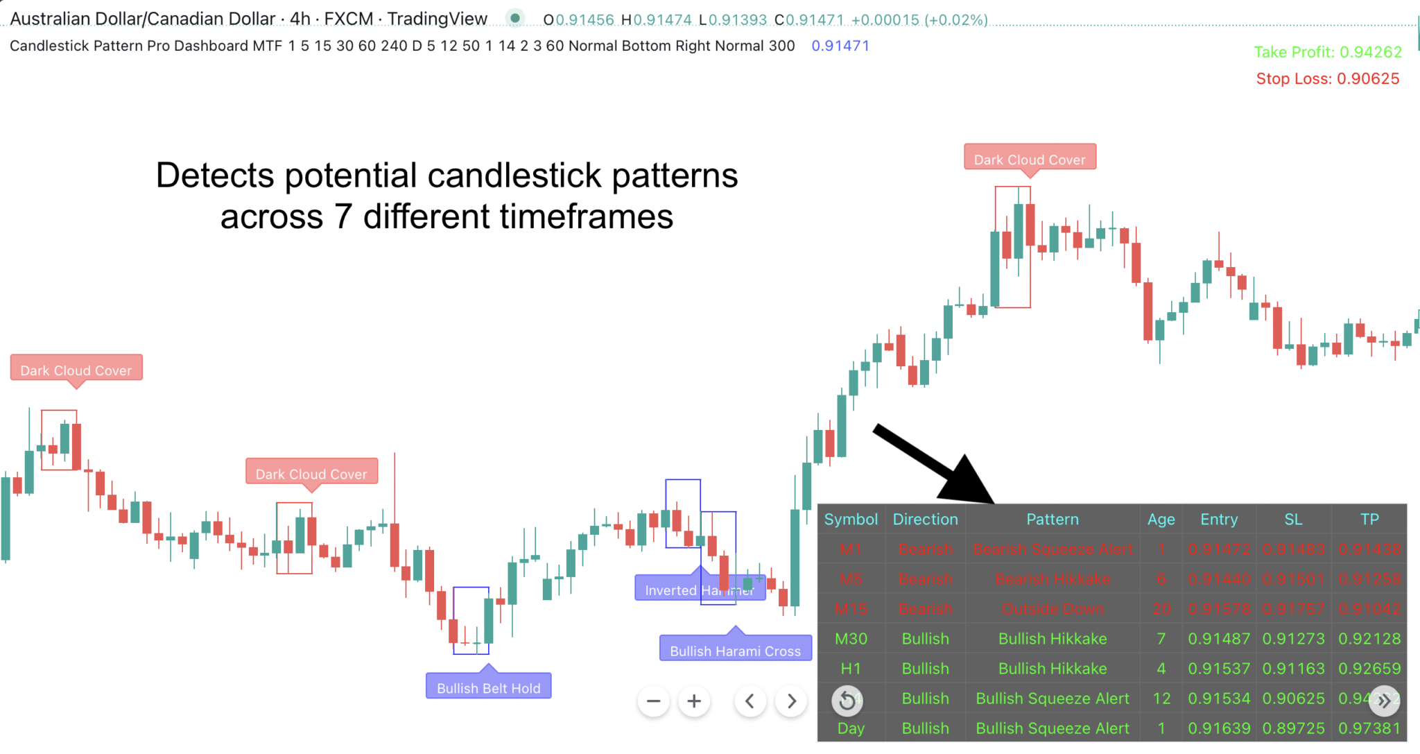 Candlestick Pattern Pro Dashboard for Trading View - Indicator Vault