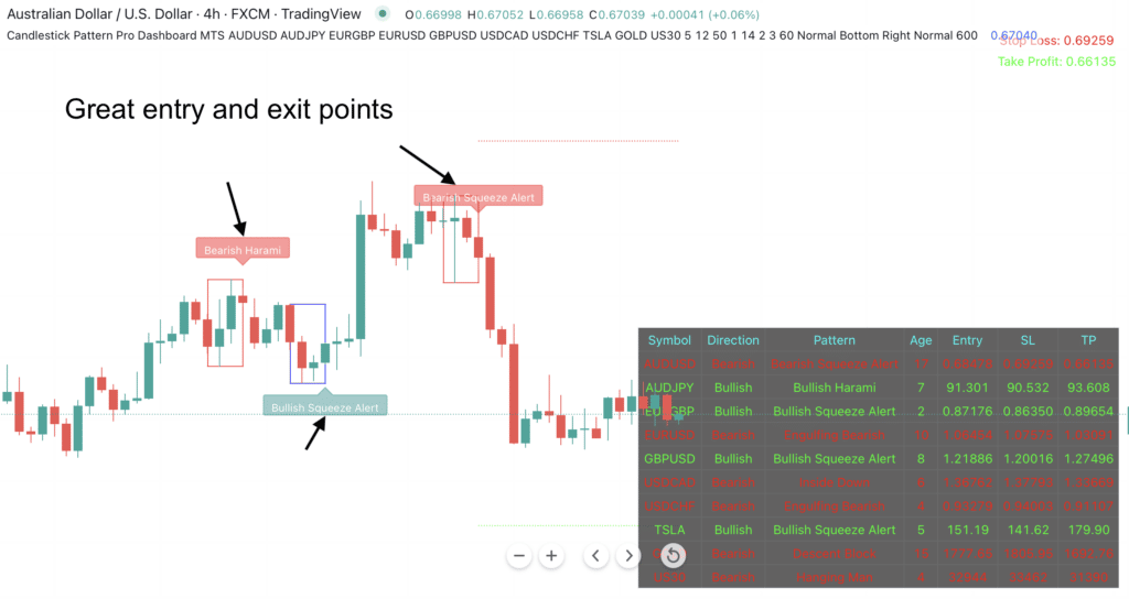 Candlestick Pattern Pro Dashboard for Trading View - Indicator Vault