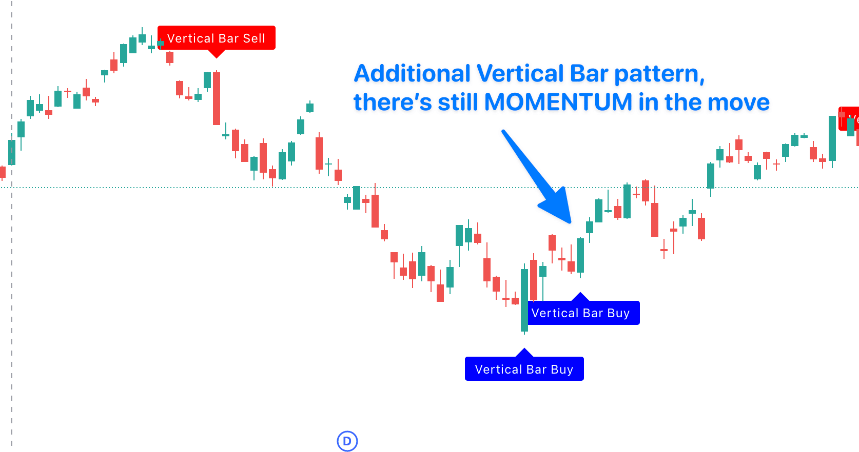 Outside Vertical Bar Pattern - Indicator Vault