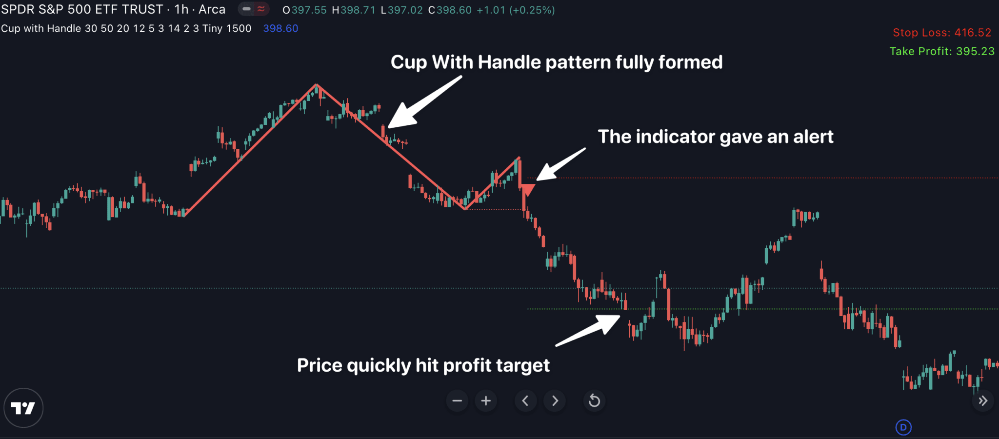 Cup With Handle Pattern indicator for Tradingview - Smash the markets ...