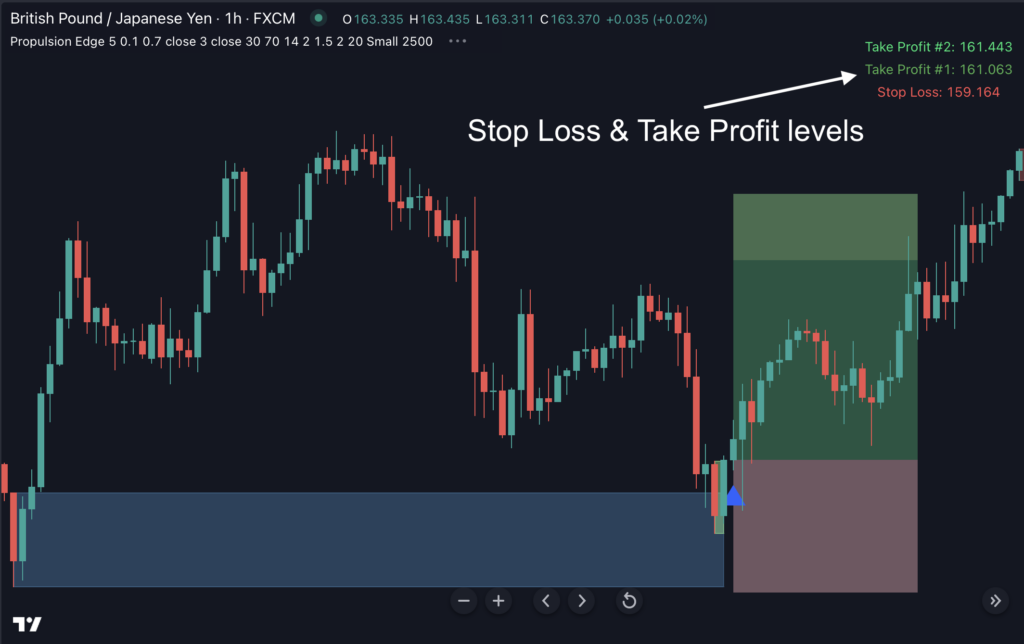 Propulsion Edge for TradingView - Indicator Vault