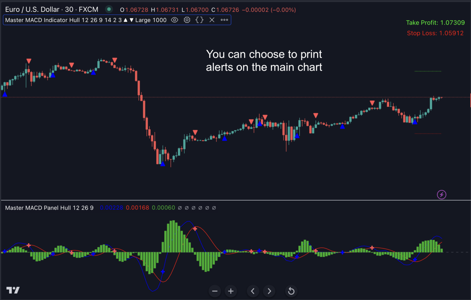 Master MACD Indicator for Tradingview - Indicator Vault