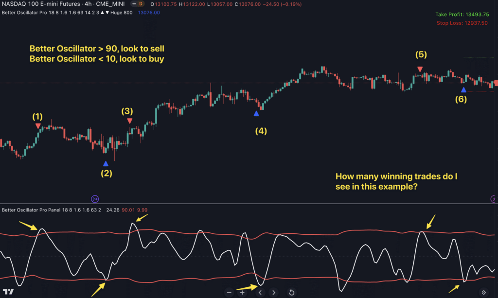 Better Oscillator For TradingView - Indicator Vault