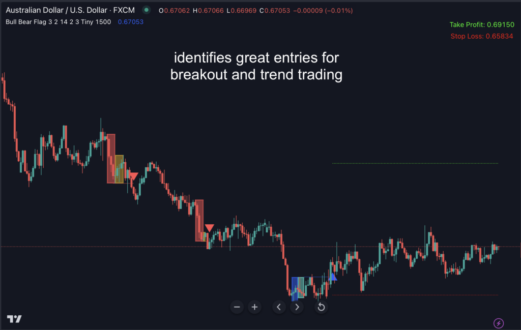 Bull Bear Flag Indicator for Tradingview - Indicator Vault