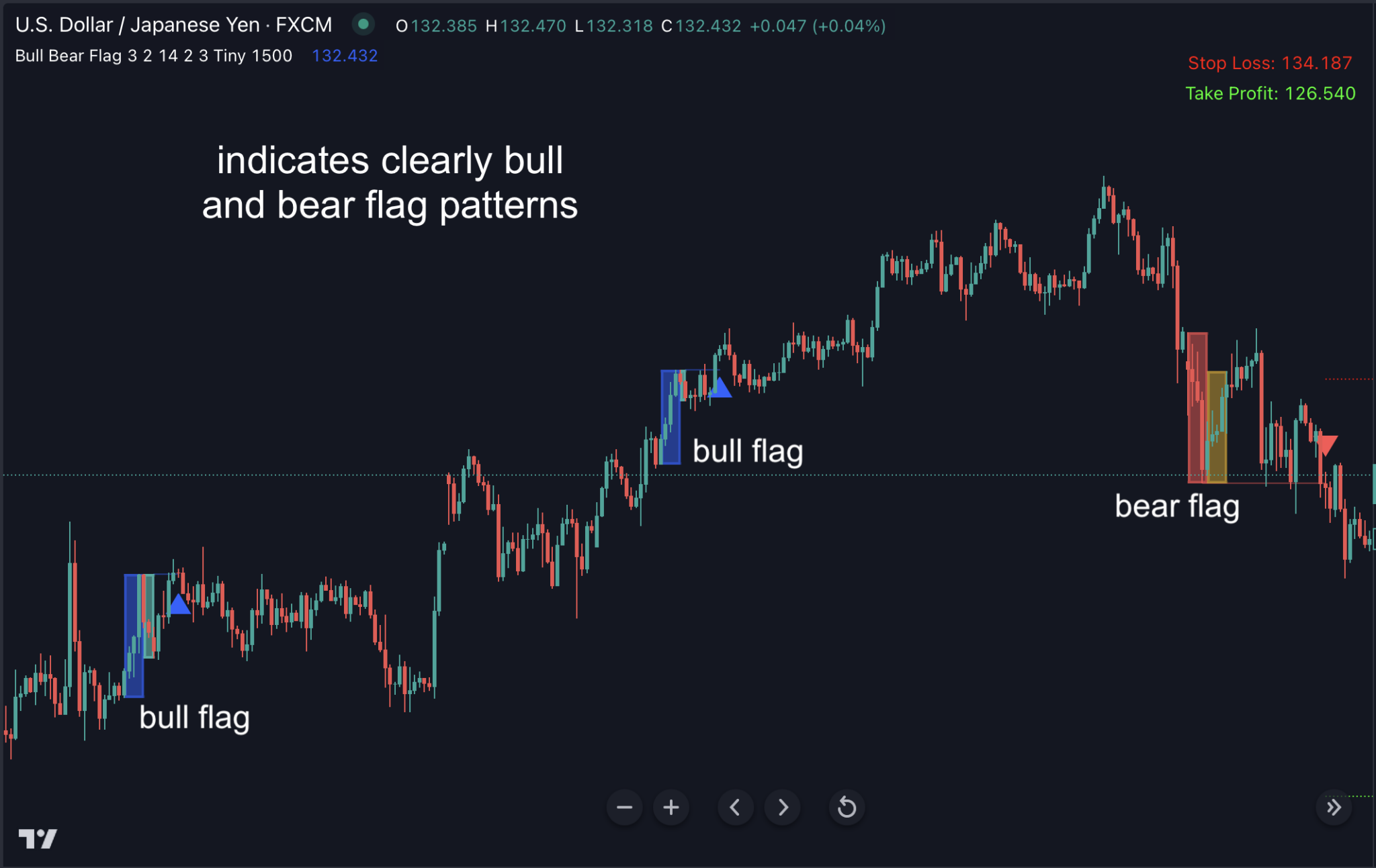 Bull Bear Flag Indicator for Tradingview - Indicator Vault