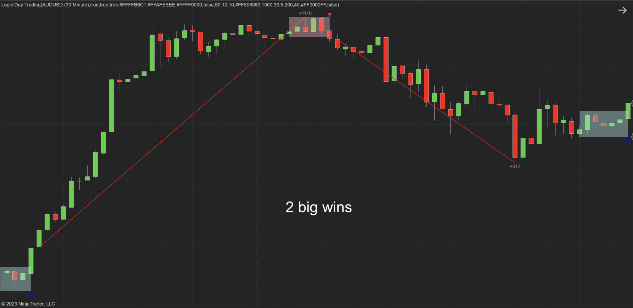 One Of The Top Day Trading Indicators - Logic Day Trading Indicator for ...