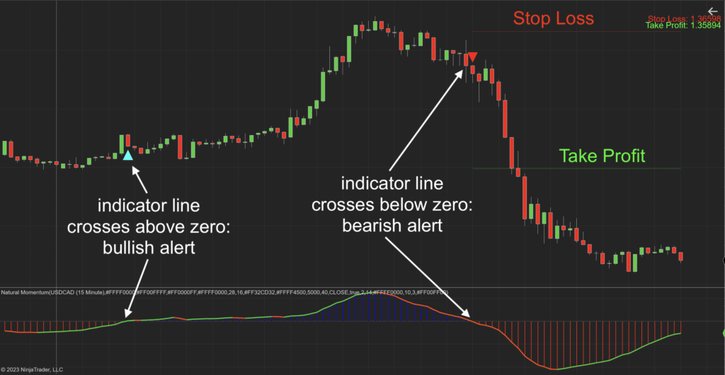 Natural Momentum Indicator for Ninjatrader - Indicator Vault