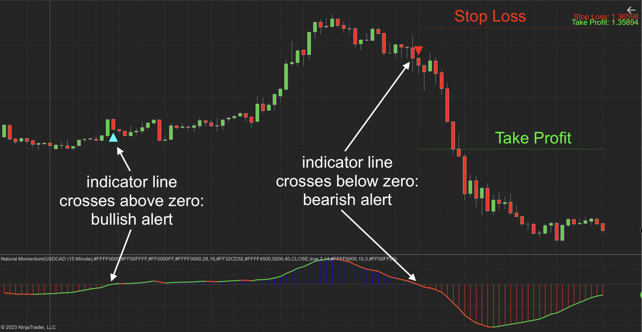 Natural Momentum Indicator for Ninjatrader – Indicator Vault