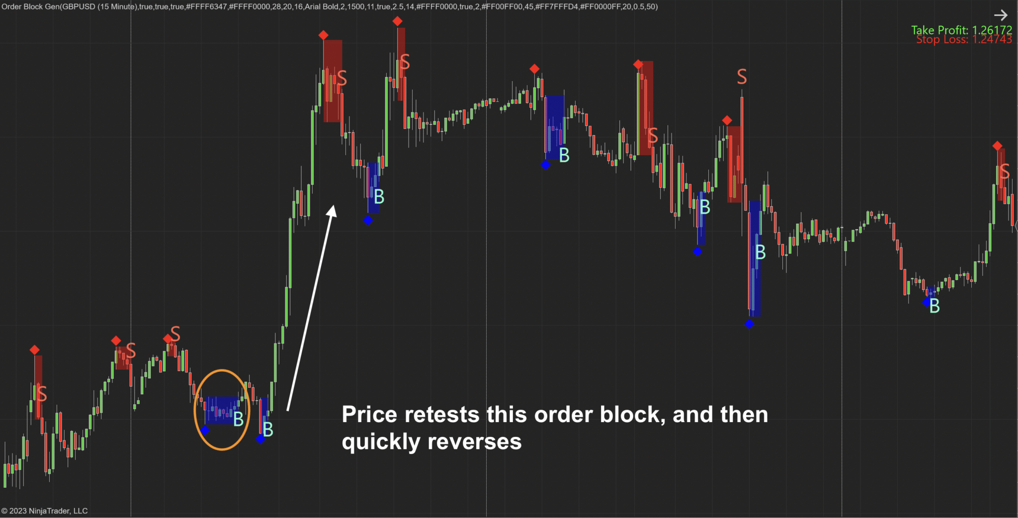 Order Block Gen indicator for Ninjatrader - Indicator Vault Order Block Gen indicator for Ninjatrader - Indicator Vault