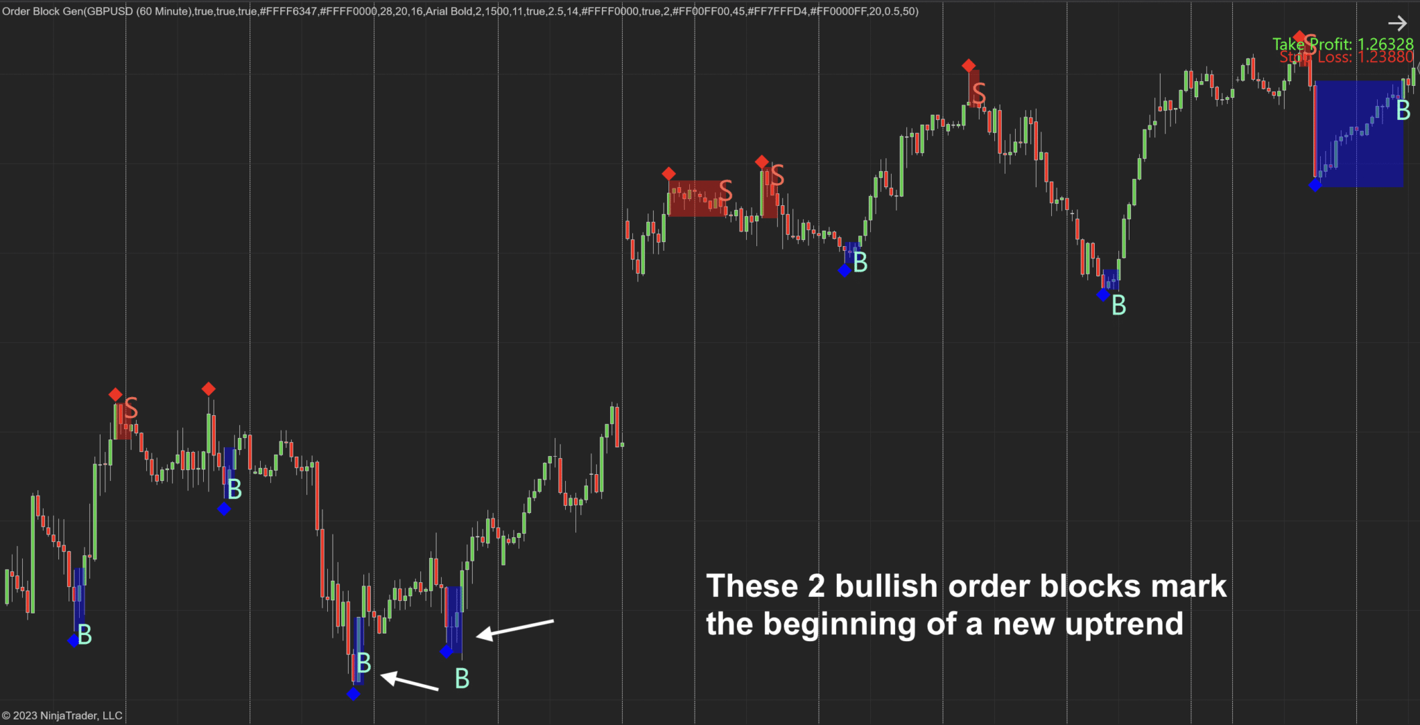 Order Block Gen indicator for Ninjatrader - Indicator Vault Order Block Gen indicator for Ninjatrader - Indicator Vault