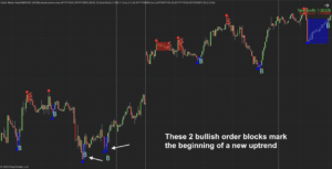 Order Block Gen For NinjaTrader 8 - Indicator Vault