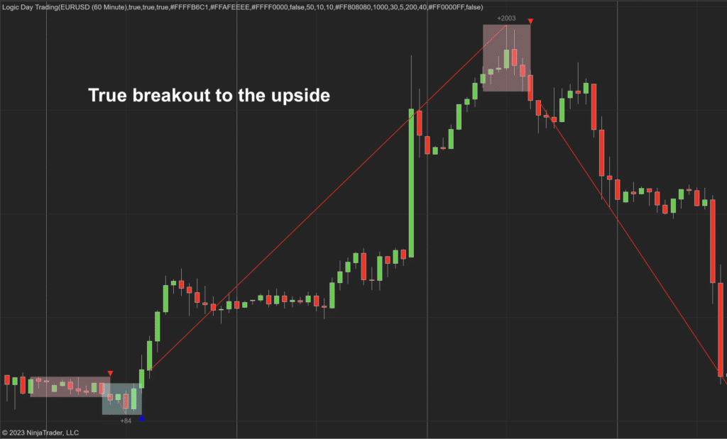 One Of The Top Day Trading Indicators - Logic Day Trading Indicator for ...