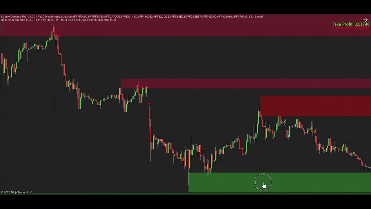Supply Demand Pro for Ninjatrader indicator - Indicator Vault Supply Demand Pro for Ninjatrader indicator - Indicator Vault