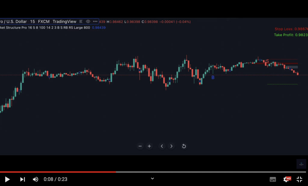 Market Structure Pro for Tradingview - Indicator Vault