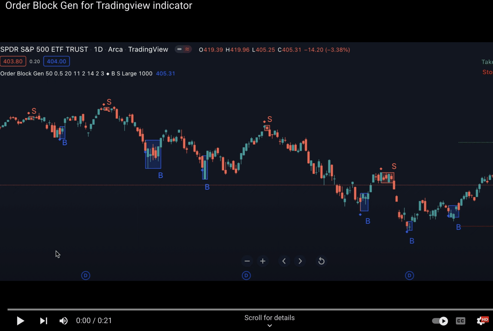 Order Block Gen for Tradingview - Indicator Vault