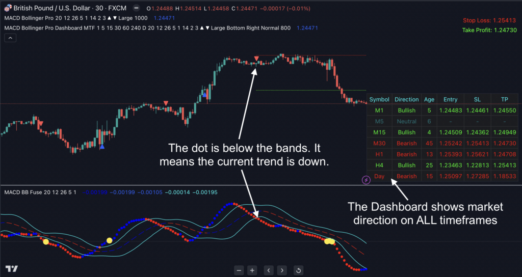 MACD Bollinger Pro Indicator for Tradingview - Indicator Vault