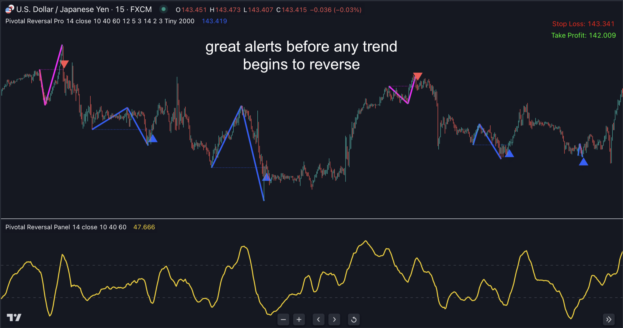 Pivotal Reversal Pro Indicator for Tradingview - Indicator Vault