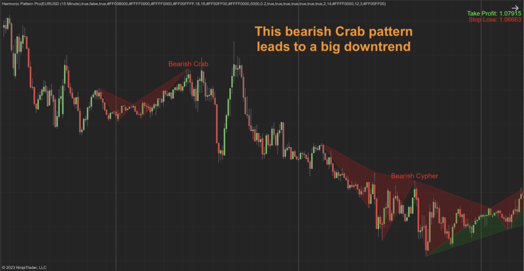 Harmonic Pattern Pro for Ninjatrader - Indicator Vault