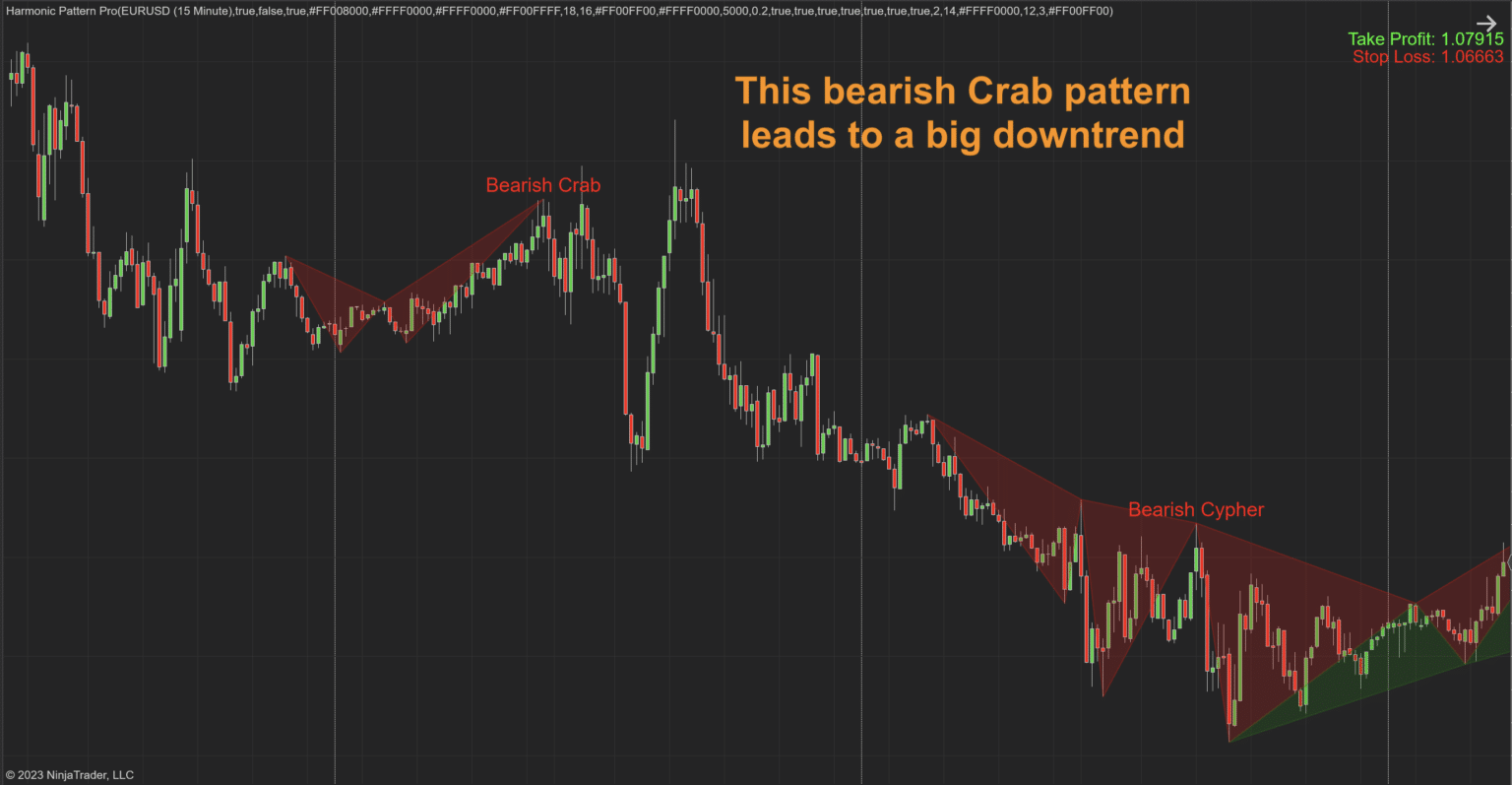 Harmonic Pattern Pro for Ninjatrader - Indicator Vault