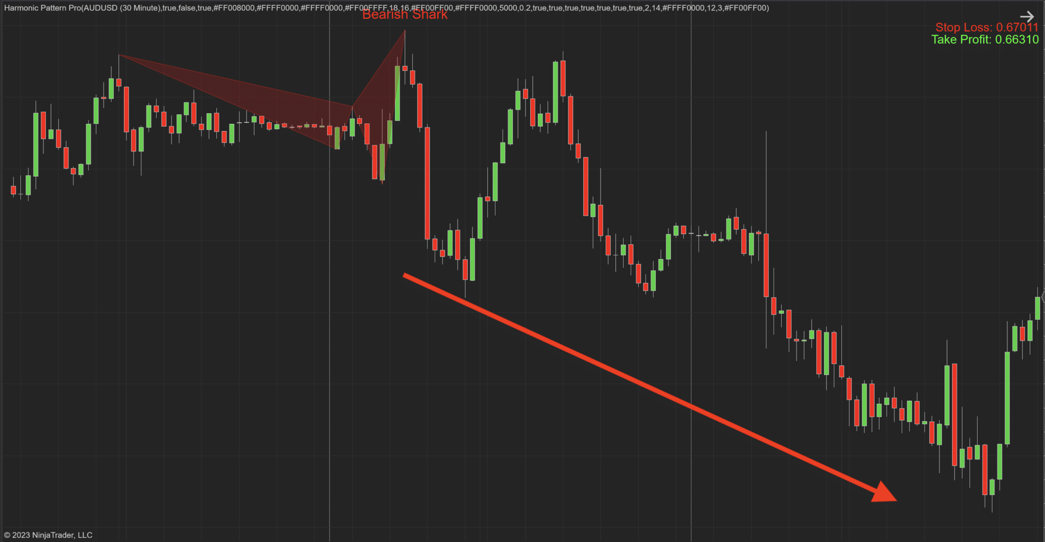 Harmonic Pattern Pro for Ninjatrader - Indicator Vault