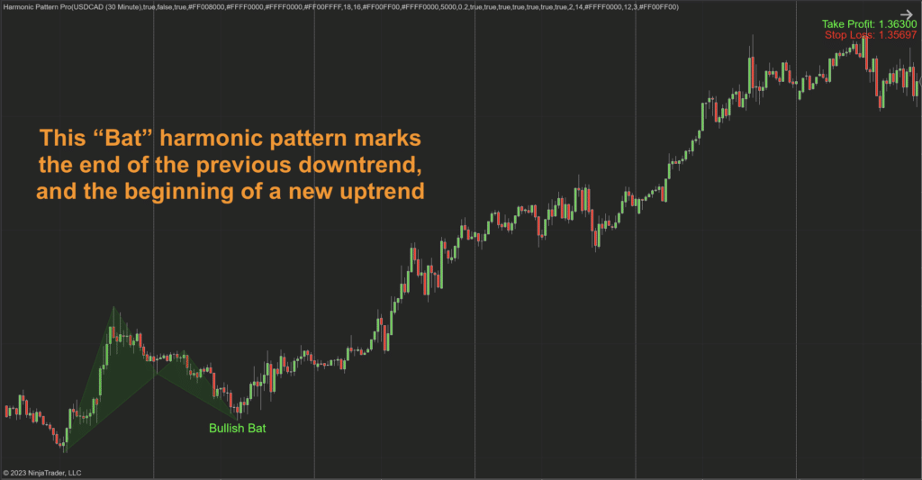 Harmonic Pattern Pro for Ninjatrader - Indicator Vault