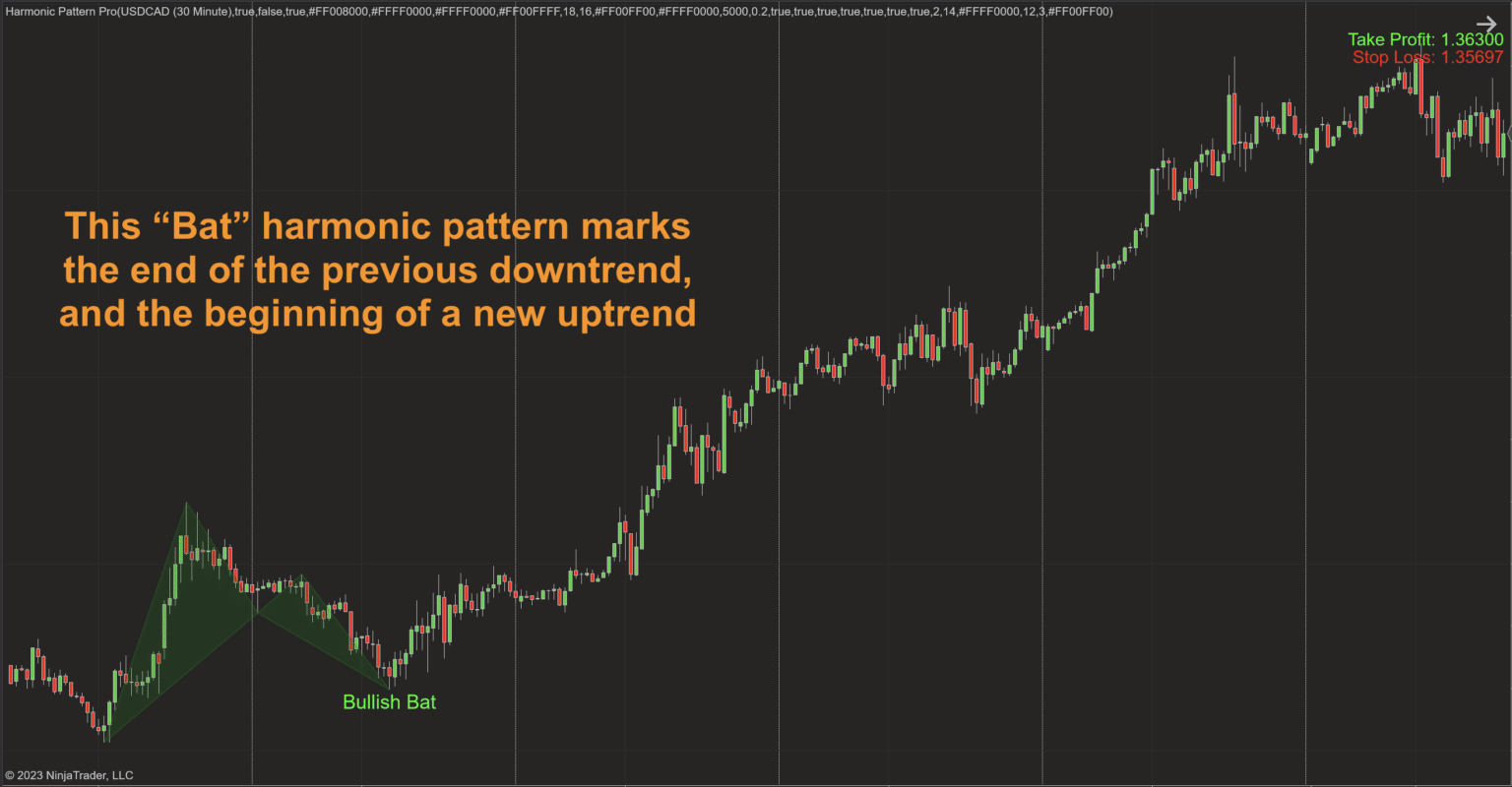 Harmonic Pattern Pro for Ninjatrader - Indicator Vault