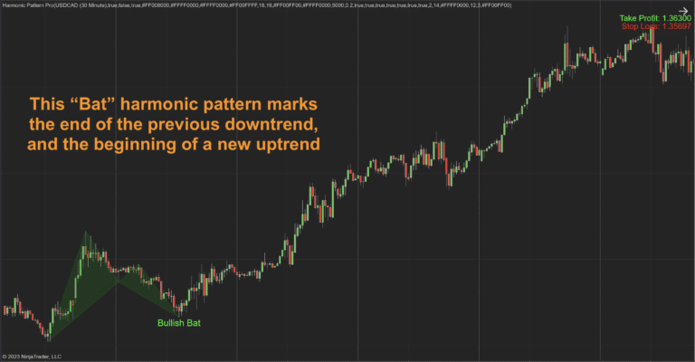 Harmonic Pattern Pro for Ninjatrader - Indicator Vault