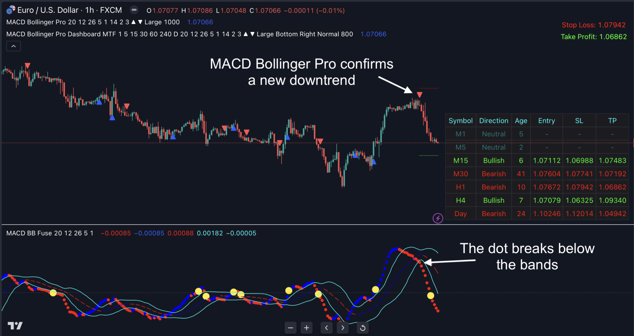 MACD Bollinger Pro For TradingView - Indicator Vault