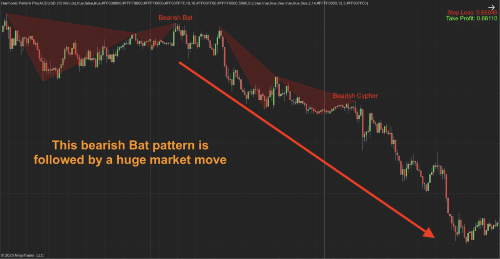 Harmonic Pattern Pro for Ninjatrader - Indicator Vault