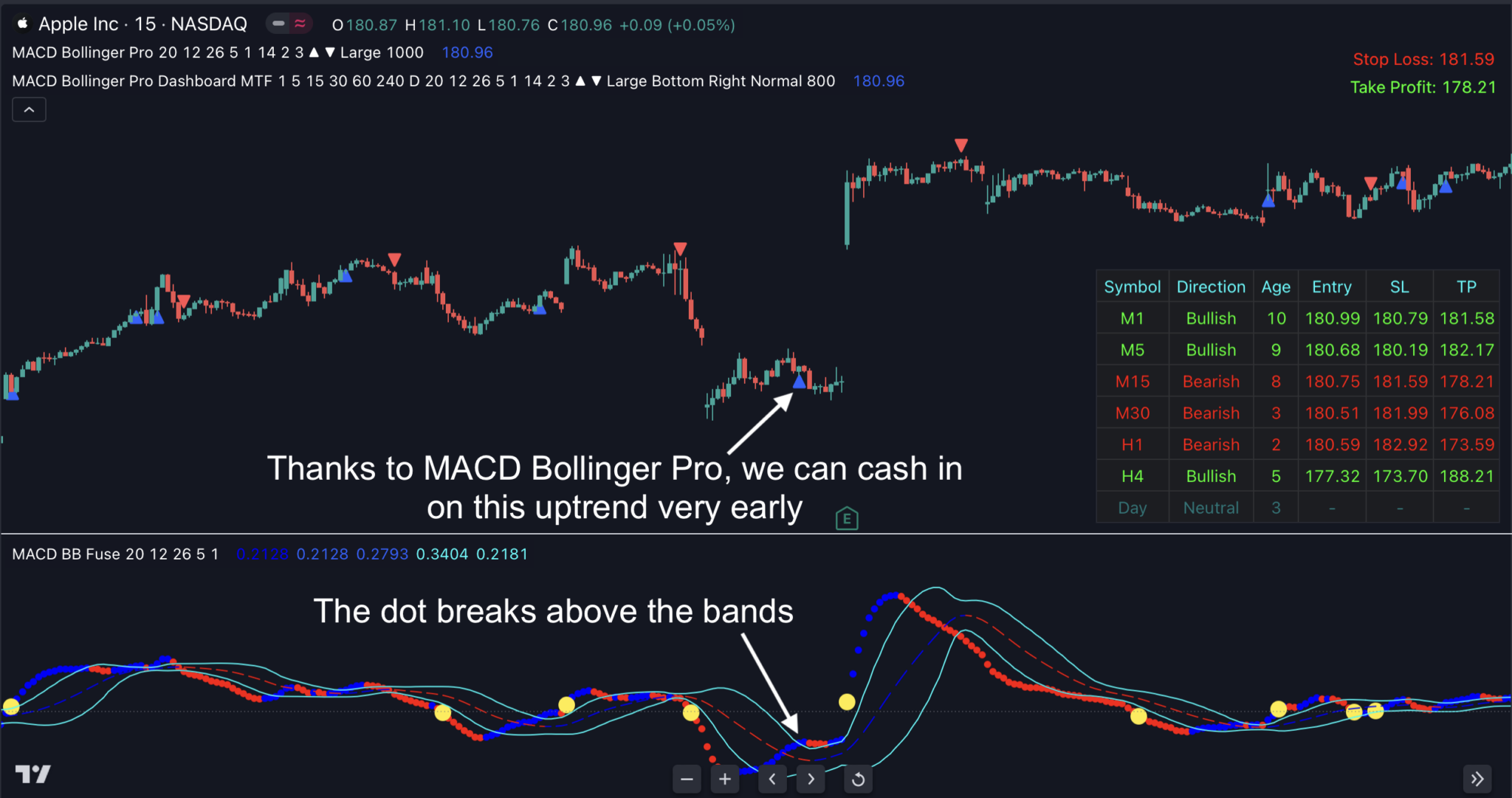 MACD Bollinger Pro For TradingView - Indicator Vault